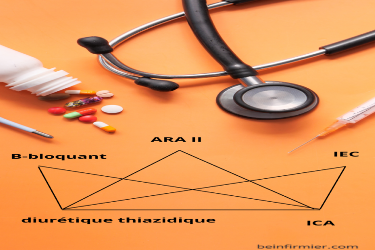 Classification et association des antihypertenseurs - Beinfirmier